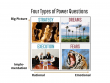 Four Types of Power Questions - Andrew Sobel