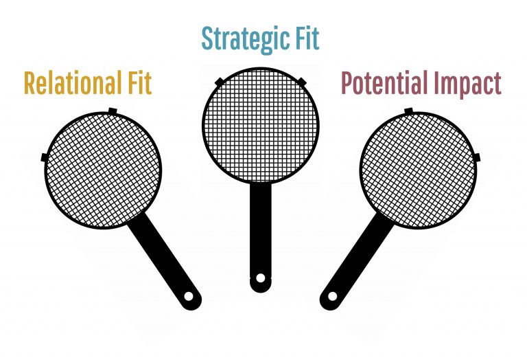 Great Relationships Start With Great Client Selection: Three Filters ...