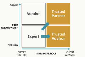 The Client Advisor Masterclass Series - Andrew Sobel